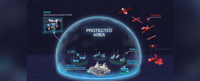 Nation Shield ::Military and Strategy Magazine :: ELT Group Advances EW ...